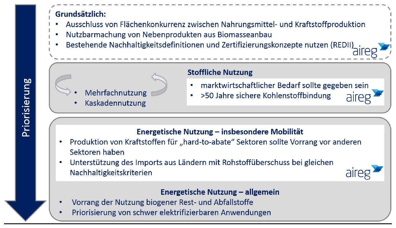 Positionspapier zur nationalen Biomassestrategie Deutschlands – aireg ...