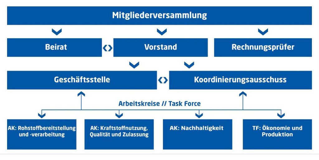 Vorstand, Beirat und Mitgliederversammlung – aireg – Aviation ...